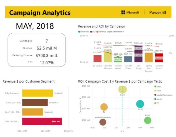 Power BI, la herramienta ideal para tu departamento de marketing – MVP ...