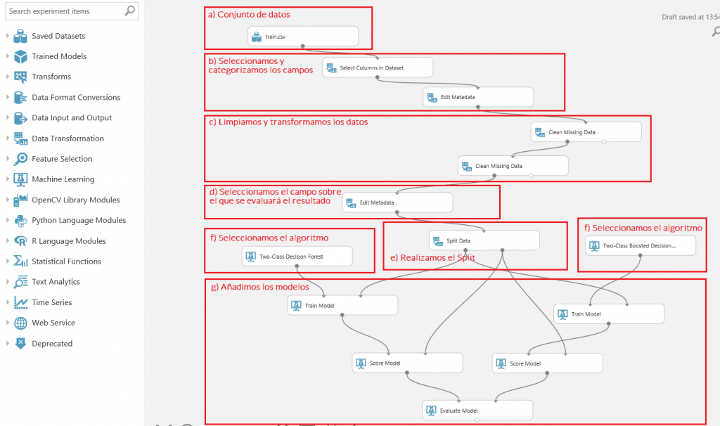 Guía para iniciarse en Microsoft Azure Machine Learning Studio – MVP ...