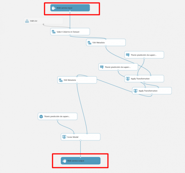 Guía para iniciarse en Microsoft Azure Machine Learning Studio – MVP ...