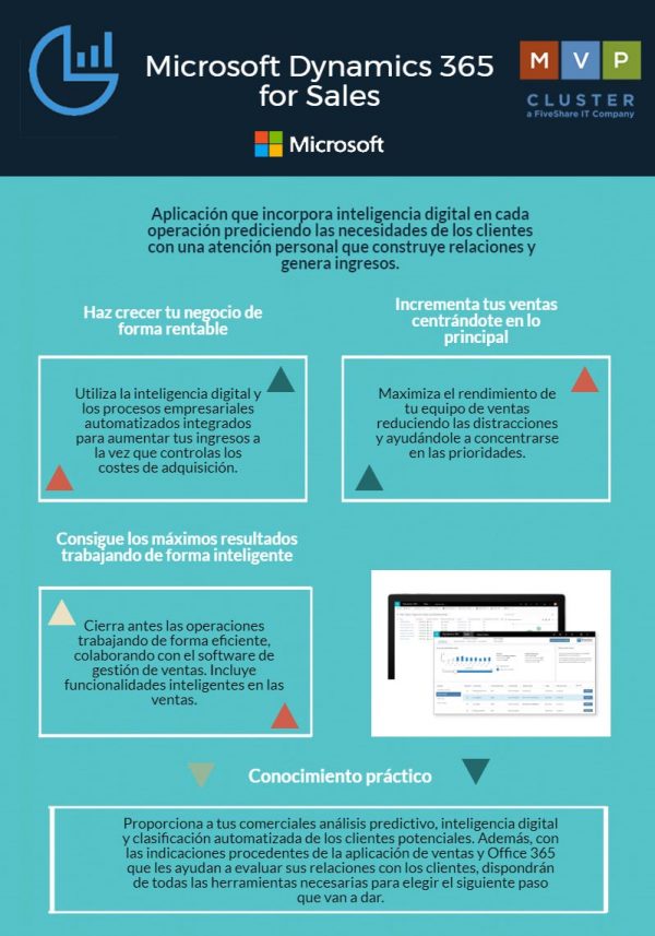 Infografía Microsoft Dynamics 365 for Sales – MVP Cluster